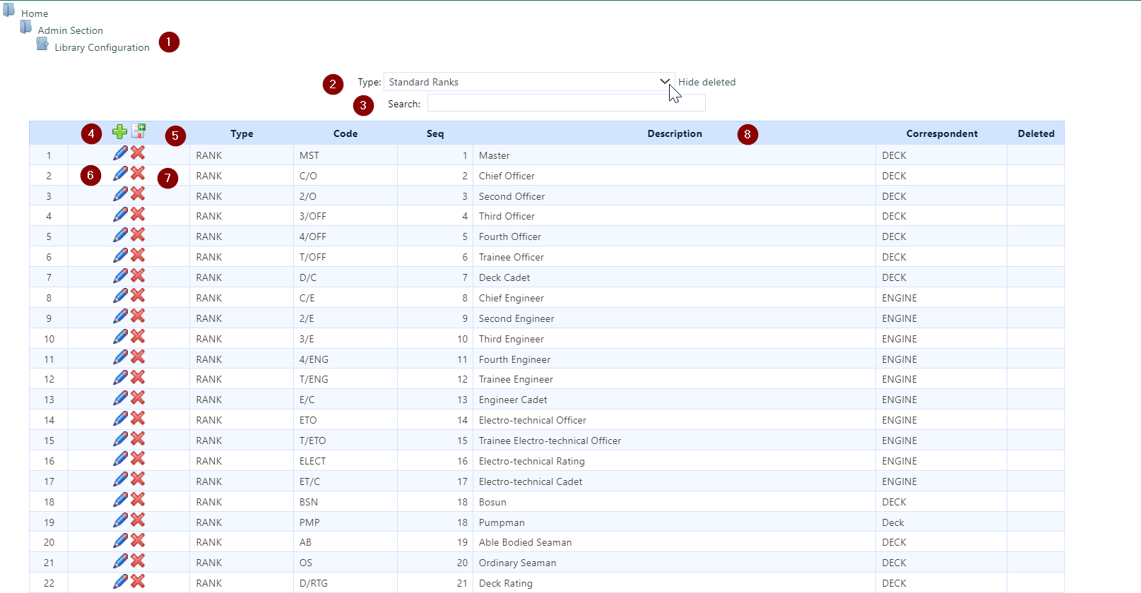 Standard Ranks – Ocean Technologies Group