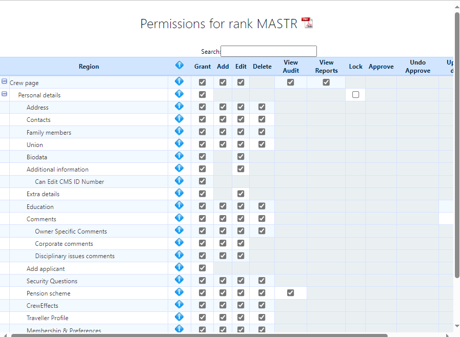 Company Ranks – Ocean Technologies Group