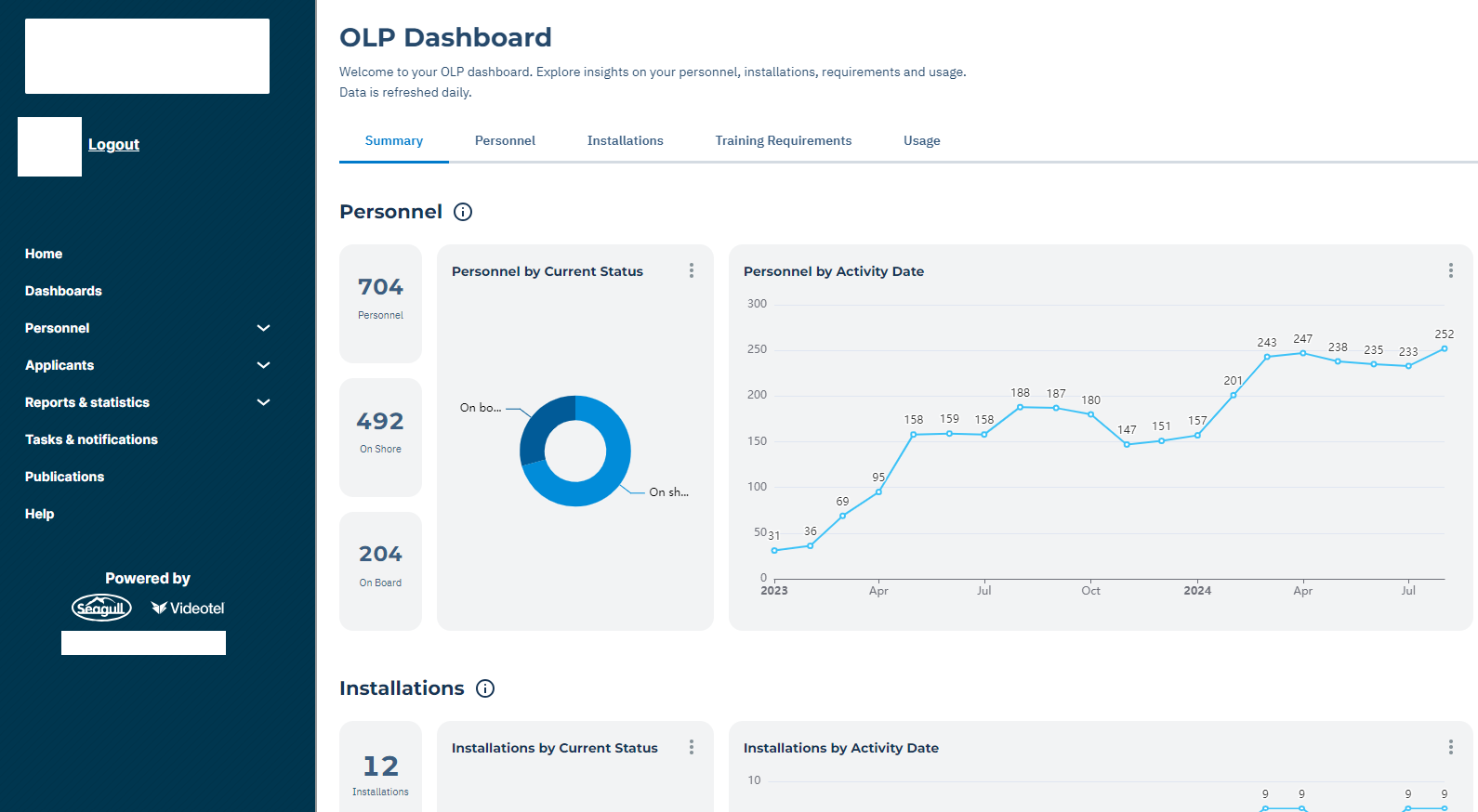 Learn Dashboard – Ocean Technologies Group