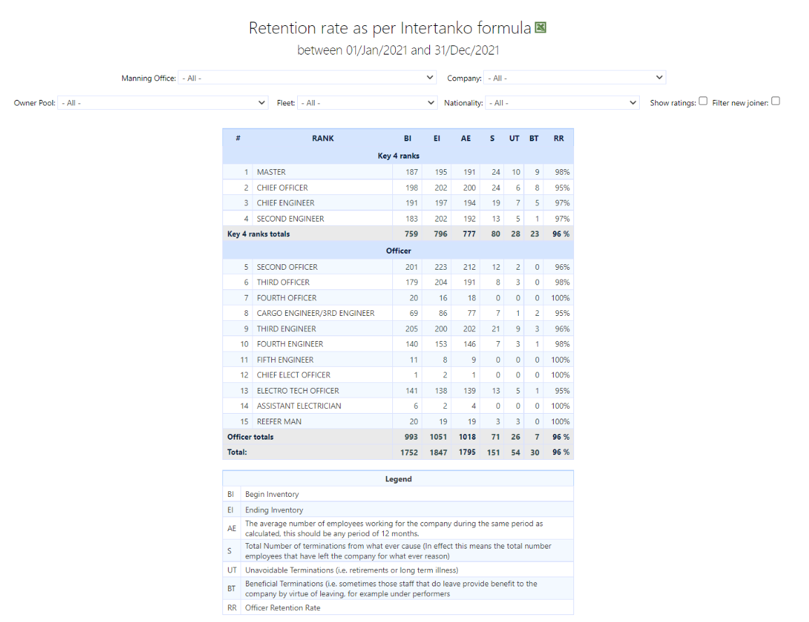 Intertanko attrition report - calculation logic and setup – Ocean ...