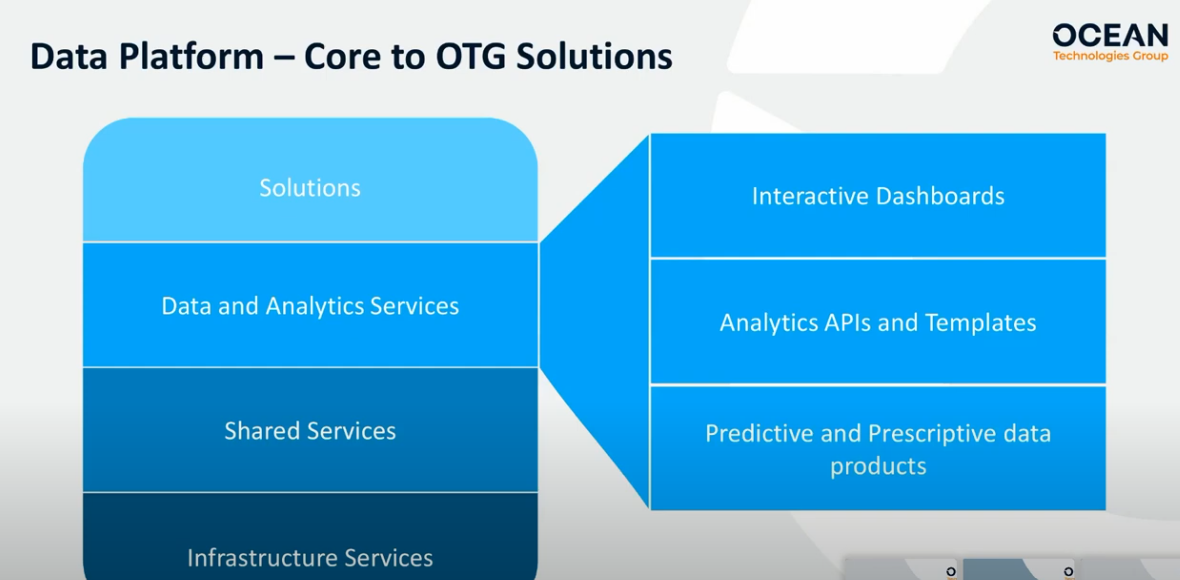 Where to find the latest OLP Learning Dashboards webinar? – Ocean ...