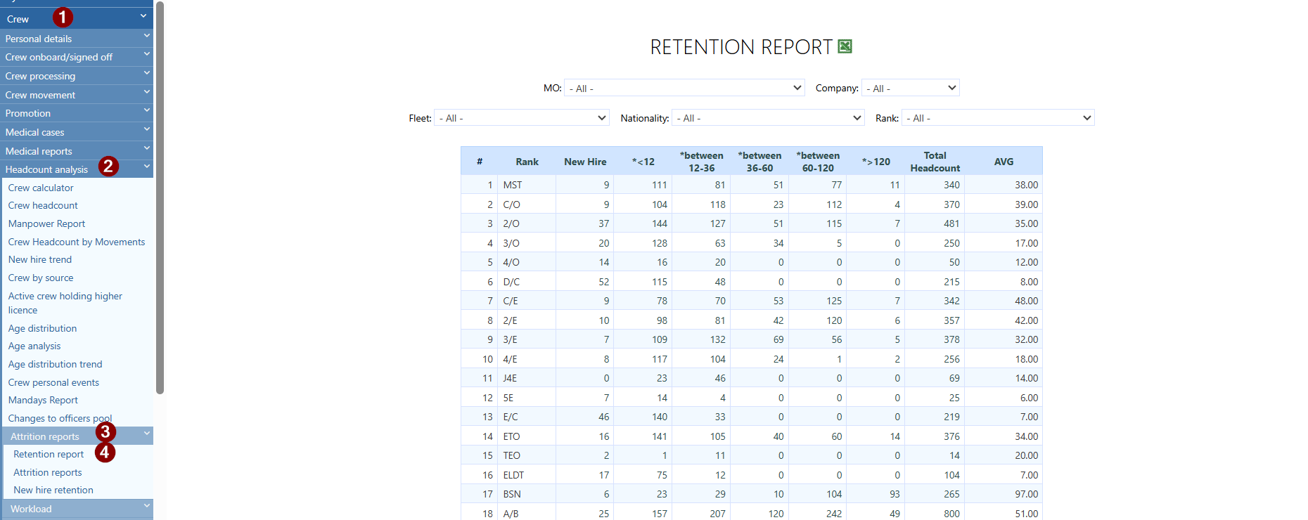 Retention report - Logic – Ocean Technologies Group