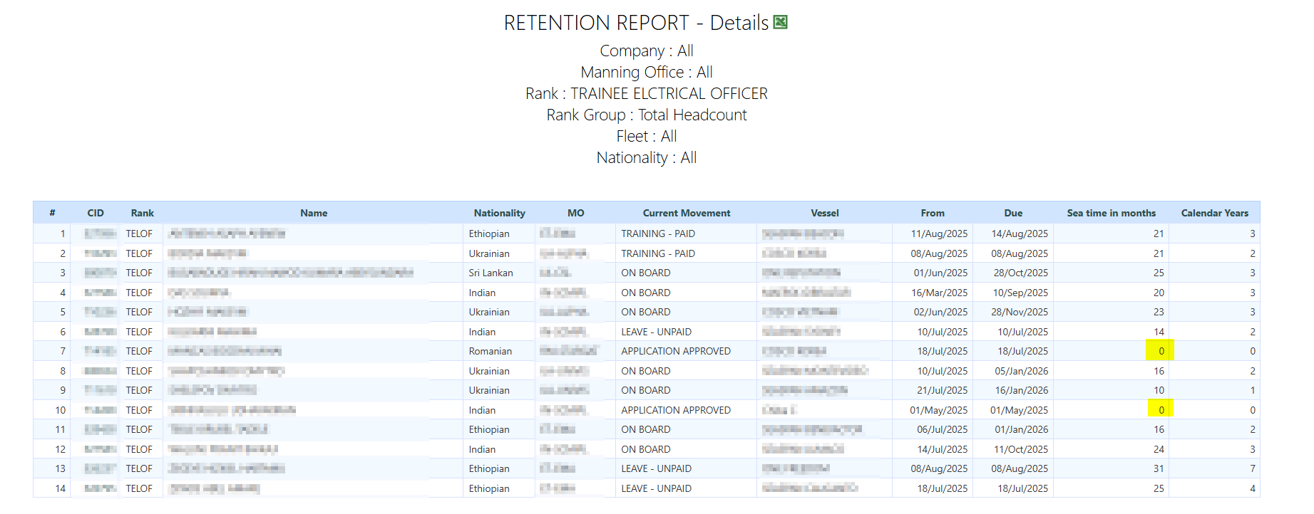 Retention report - Logic – Ocean Technologies Group