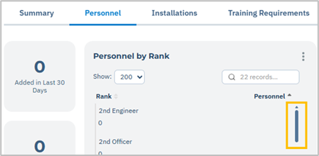 Learn Dashboard – Ocean Technologies Group
