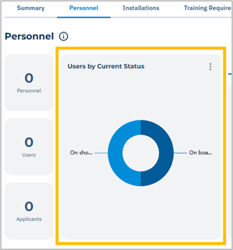 Learn Dashboard – Ocean Technologies Group