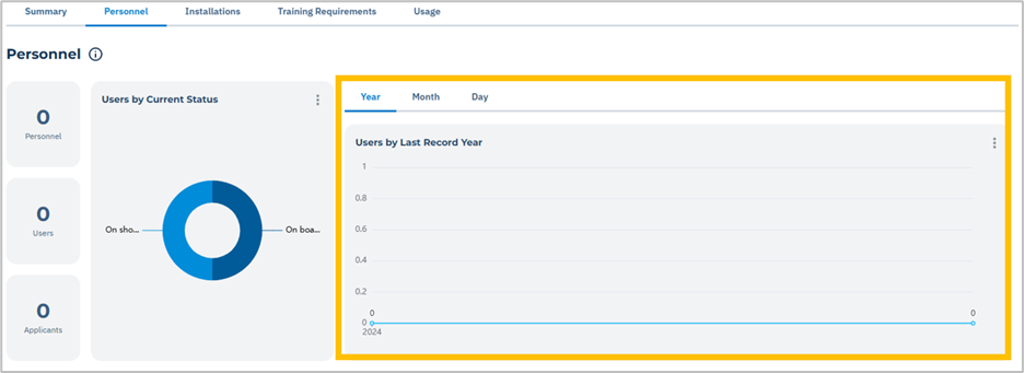 Learn Dashboard – Ocean Technologies Group